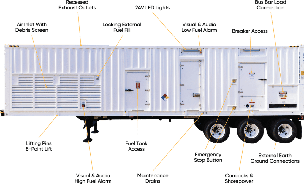 Mobile Generator Solutions - LEL Critical