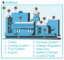 How Does a Generator Work? A Complete Industrial Guide - LEL Critical