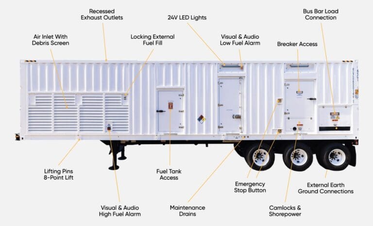 Mobile Generator Solutions - LEL Critical